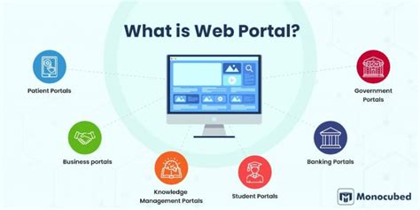 What Is A Web Portal Types And Examples Of Portal Websites