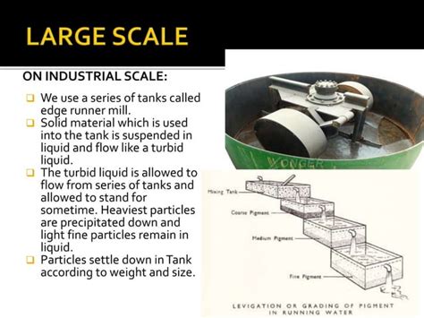 Levigation And Trituration Pptx