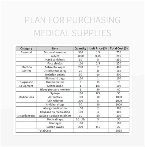 Free Procurement Work Plan Templates For Google Sheets And Microsoft Excel Slidesdocs