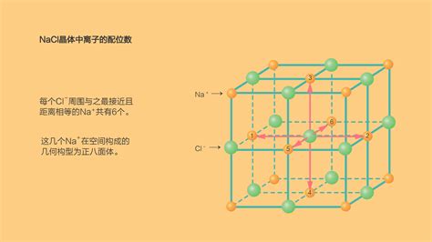 离子晶体火花学院