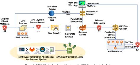 Figure 1 From Visage A Visualization And Exploration Framework For