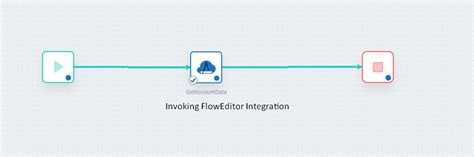 integration end to end monitoring alerts knowledge base