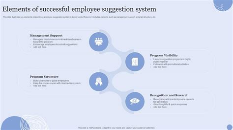 Elements Of Successful Employee Suggestion System Ppt Template