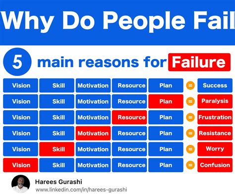 Harees Gurashi On Linkedin Success Isnt Just About Luck Its About