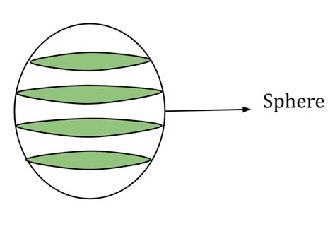 Volume Of A Sphere Definition Formula Derivation Solved Examples