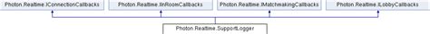 photon client api photon realtime supportlogger class reference