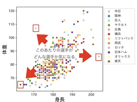 【python】excelデータから散布図を書く【seaborn・openpyxl】｜工場プログラマーのモダン開発プラクティス