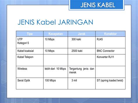 Komponen Jaringan Ppt