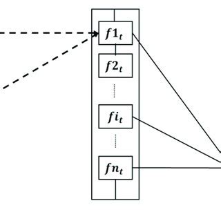 Multipacket Detection Mechanism Numbers To Represent The Different