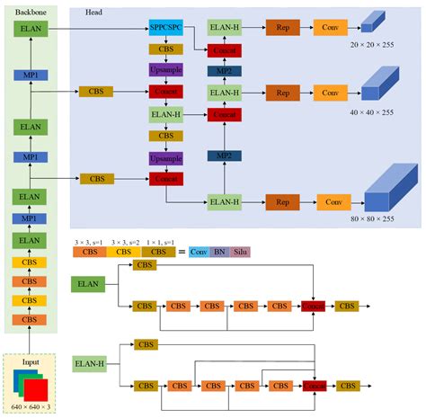 Cntcb Yolov7 An Effective Forest Fire Detection Model Based On Convnextv2 And Cbam
