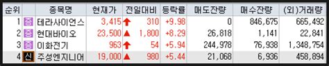 2023년 4월 13일 시간외 특징주 및 내일 증시일정 네이버 블로그