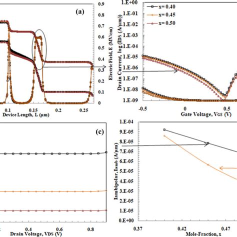 Device Structure Of Linearly Graded Hetero Junction Ingaas Based Dl