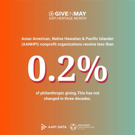 Aapi Data On Linkedin Giveinmay Aanhpihm Aapihm