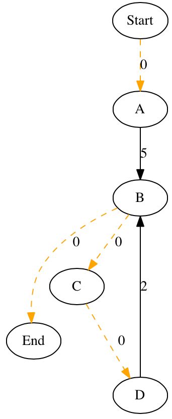 Algorithm Shortest Path That Traverses A List Of Required Edges