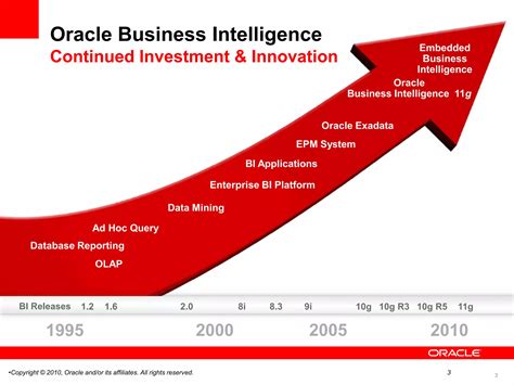 Bi Applications Oracle Ppt