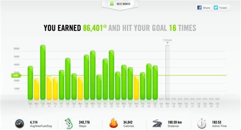 Screen Shot Ui Design Bar Chart