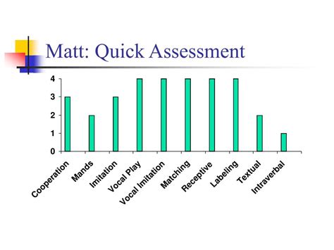 Ppt Verbal Behavior And Autism Intervention Powerpoint Presentation