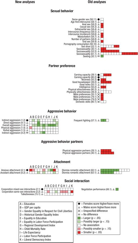 Decoding The Gender Equality Paradox