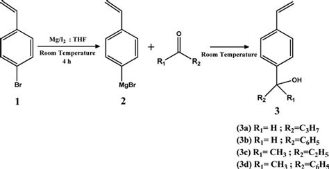 Synthesis Of The Grignard Reagent Of 4 Vinylphenyl Magnesium Bromide