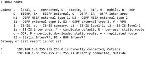 Configure Manager Access On Ftd From Management To Data Interface Cisco