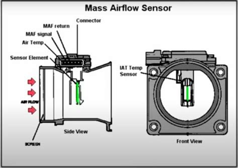 How To Test A 5 Wire Maf Sensor 4 Easy Steps