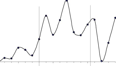 Function Of A Spatial Temporal Correlation Of Density Of Earthquakes Download Scientific