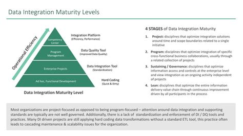 Enterprise Data Management Framework Overview