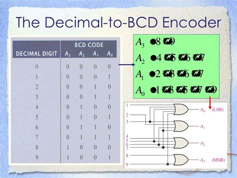 Ppt Combinational Logic Adders Decoders And Comparators Powerpoint