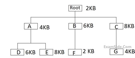 Memory Management Operating Systems Gate Cse Previous Year Questions Examsidecom