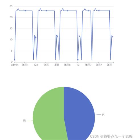 Echarts数据可视化 echarts 自定义按钮导出echarts图 CSDN博客