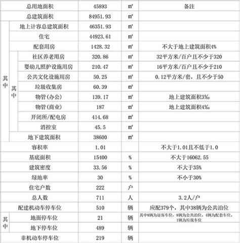 圣奥钱塘区临平城建临平区和山水置业富阳区住宅项目公示 好地网