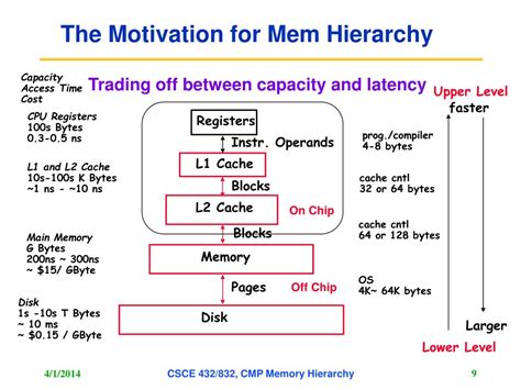 ppt csce 432 832 high performance an introduction to multicore