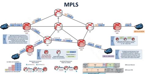 Mpls技术简介mpls工作的三个过程 Csdn博客