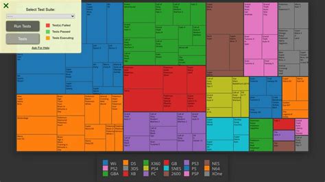 D3 Tree Map Freecodecamp