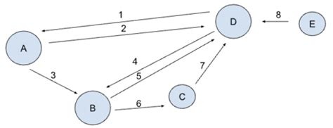 Reward Pathway Flashcards Quizlet