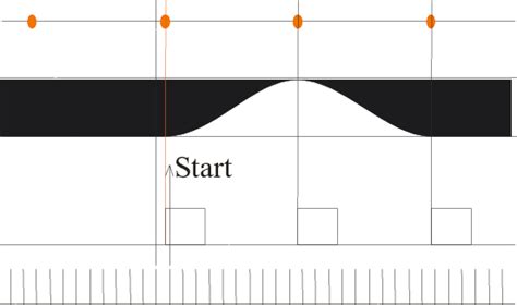 timing scheme of the synchronous movements download scientific diagram