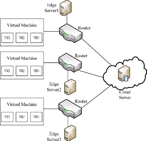 Figure 2 From Network Anomaly Flow Detection Framework Based On