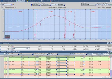A Simple Rut Options Butterfly Adjustment To Cut Delta And Risk