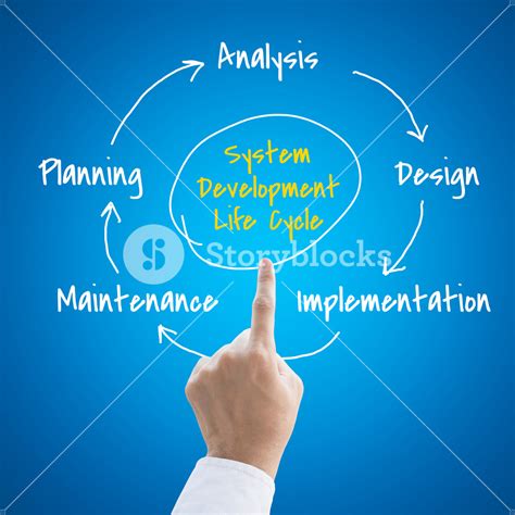 Systems Development Life Cycle With People Hand Royalty Free Stock Image Storyblocks