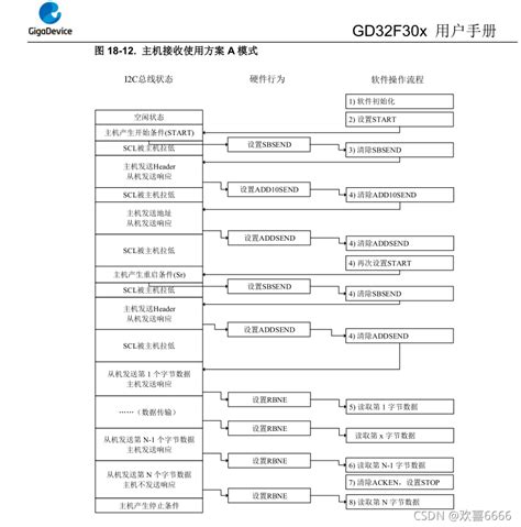 Gd32f303调试小记三之iic硬件iicpcf8563实时时钟pcf8563 I2c Csdn博客