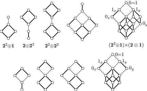 Multiplicative Semilattices That Can Top And Cannot Bottom Support