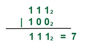 Python Bitwise Operators Geeksforgeeks