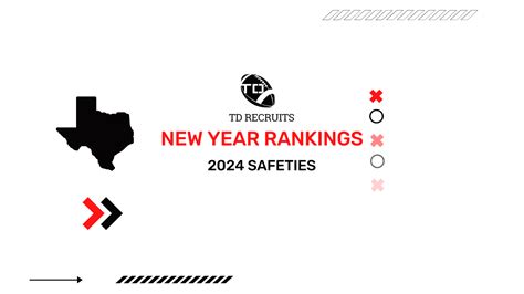 2023 New Year Rankings 2024 Safeties Tdrecruits