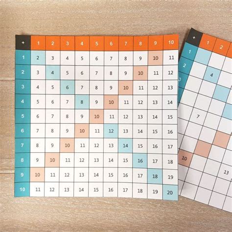 Tableau Des Additions De Pythagore Periodic Table 9 And 10