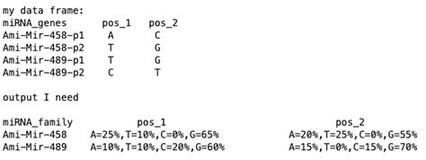 Loops How To Looping Over A Column And If Pattern Matches Count
