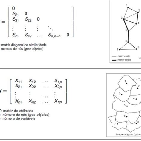 Explanation Of How Similarity And Its Costs Are Measured Download