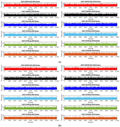 Enhancing Graph Routing Algorithm Of Industrial Wireless Sensor Networks Using The Covariance