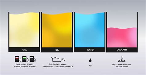 Capacitive Liquid Level Sensing Reventec