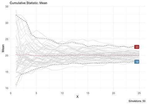 bootstrapping and plots with tidydensity steve s data tips and tricks