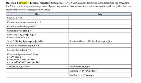 question 2 [points 7] ﻿elgamal signature scheme
